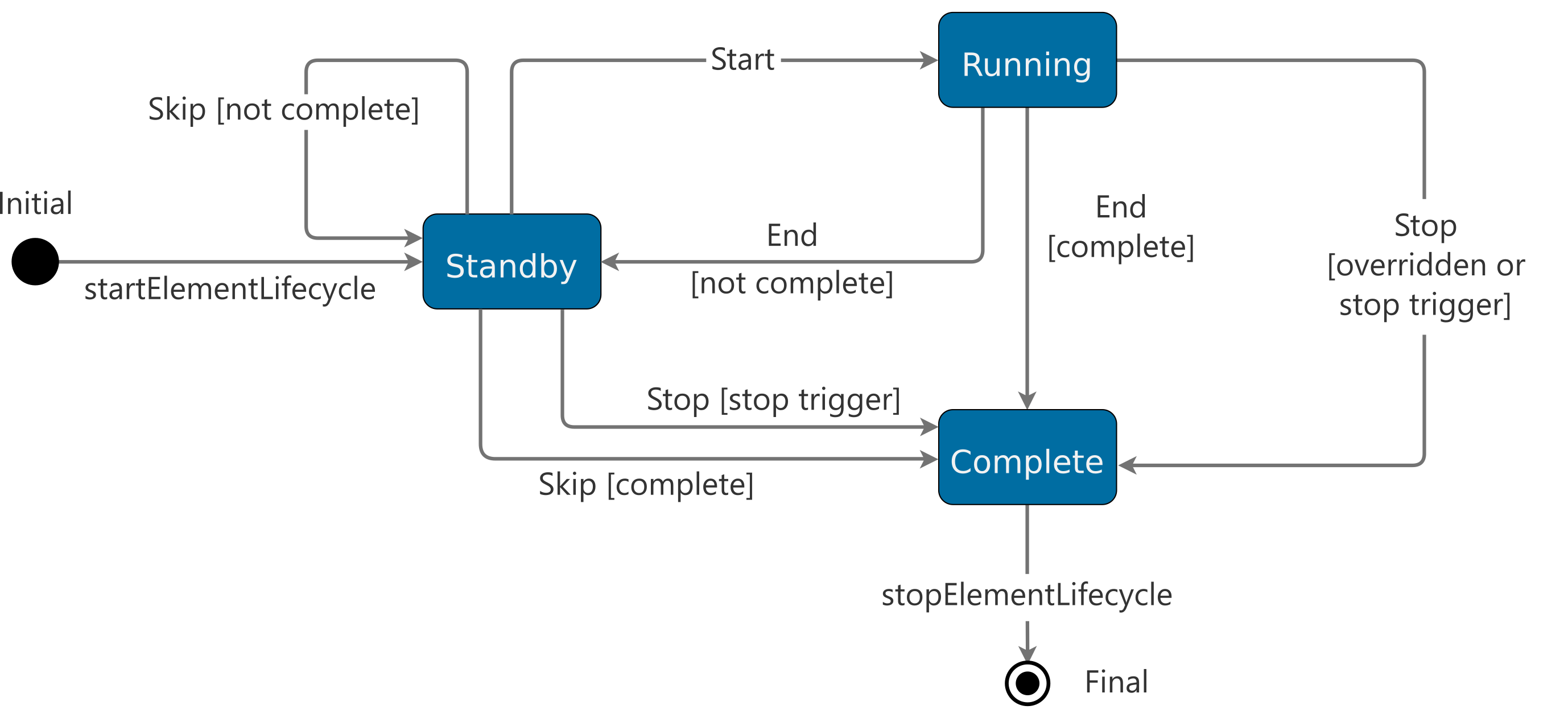 What's New in VTD 2022.2