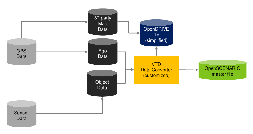 What's New in VTD 2022.2