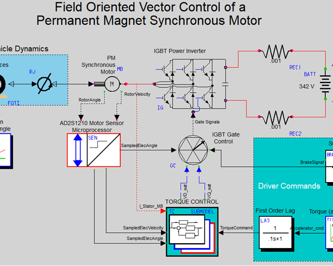 What's New in Easy5 2021.3