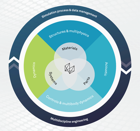 What’s New in SimManager 2021.3
