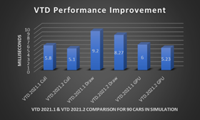 What's New in VTD 2021.2