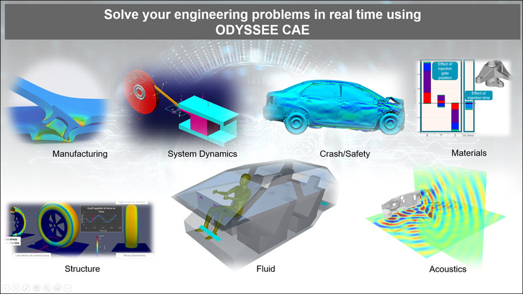 What's New in ODYSSEE CAE 2021.3