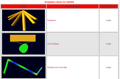 Adams Example Problems