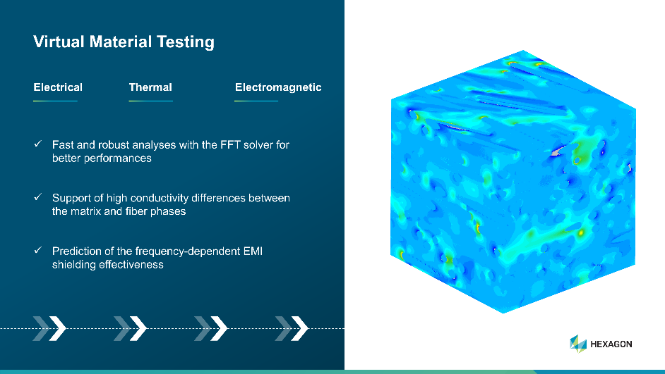 What’s New in Digimat 2021.4