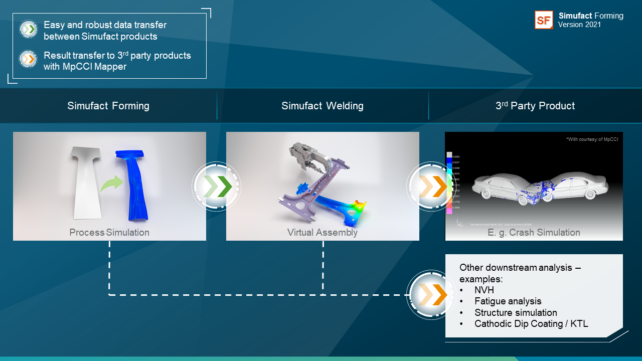 What's New in Simufact Forming 2021