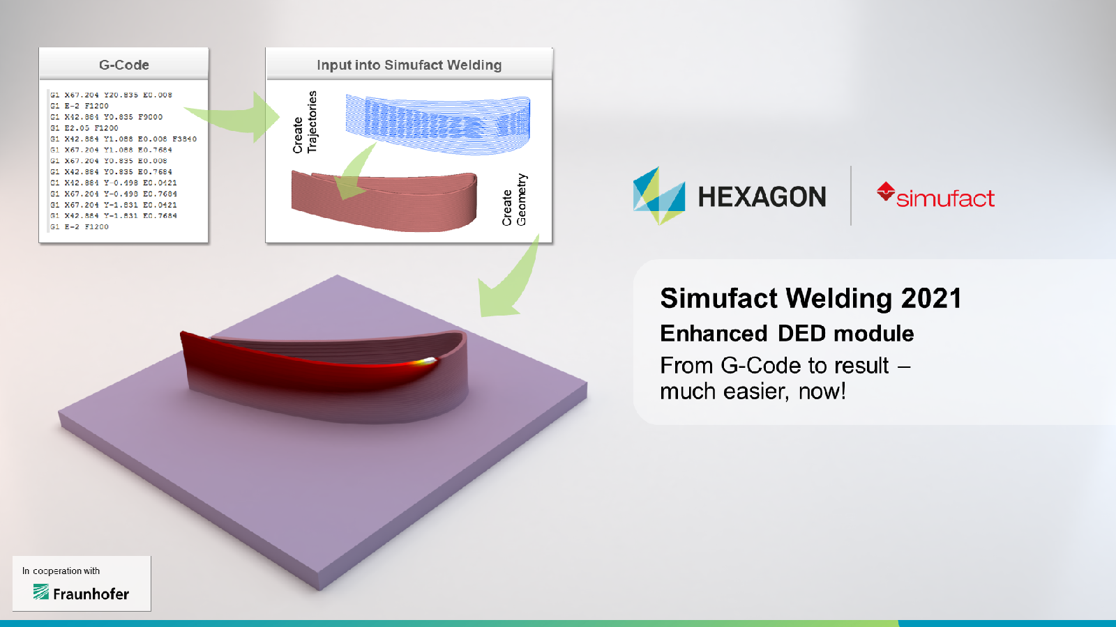 What's New in Simufact Welding 2021