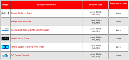 Nastran Example Problems