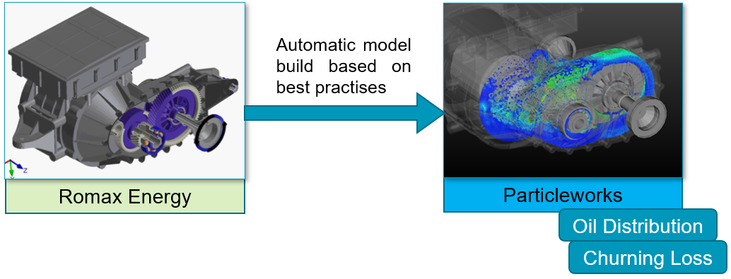 What’s New in Romax DT 2022.1