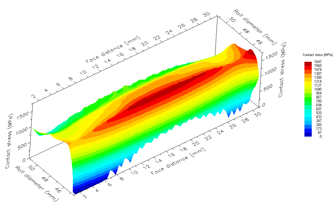 What’s New in Romax DT 2022.1