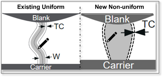 What's New in FTI Forming 2022.1