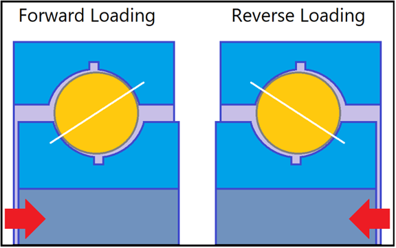 Calculation of Axial clearance and radial clearance of four point ...