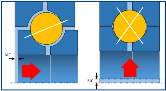 Calculation of Axial clearance and radial clearance of four point ...