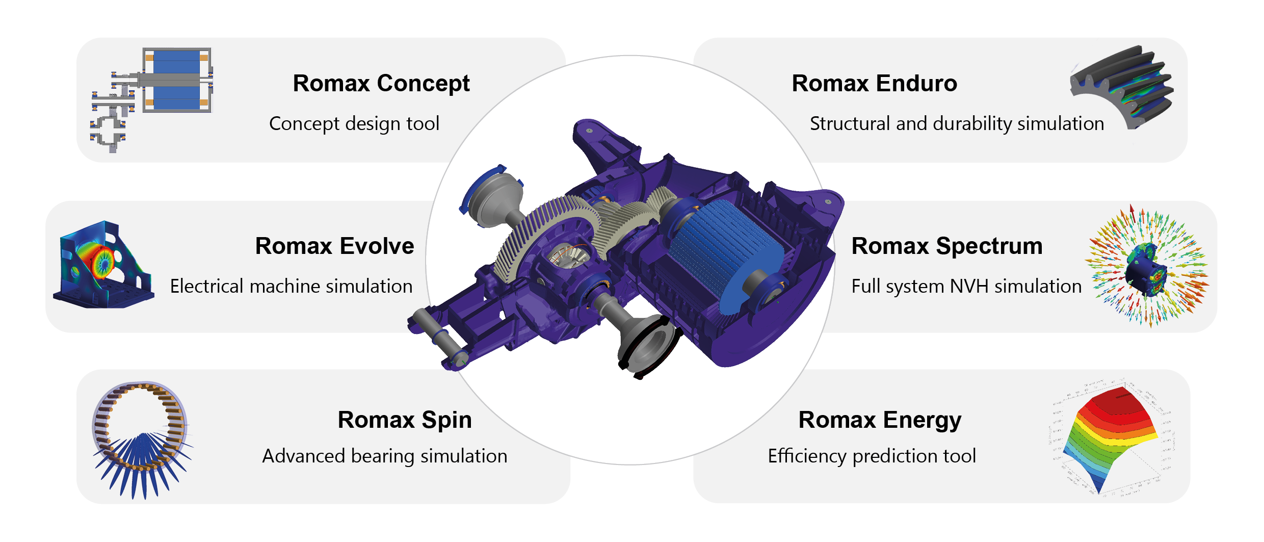 About Romax Software Suite