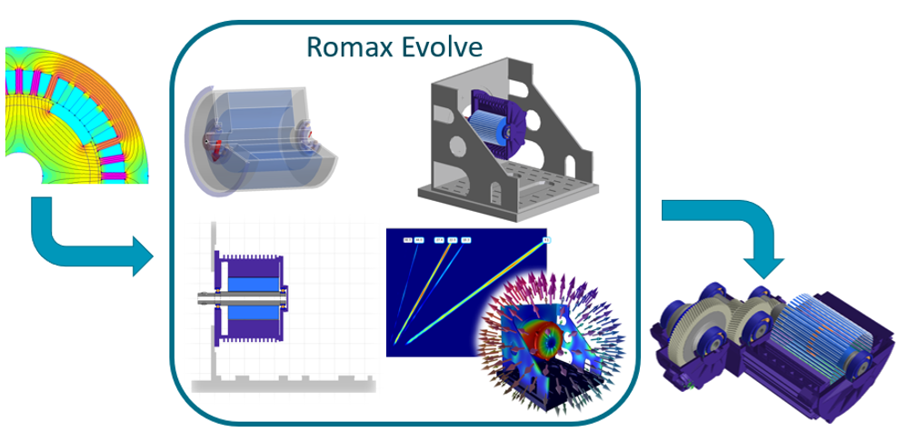 About Romax Evolve