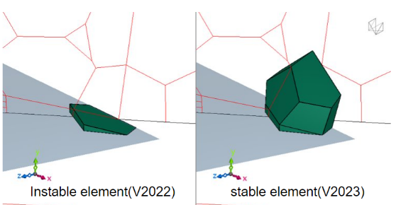 What's New in Cradle CFD 2023