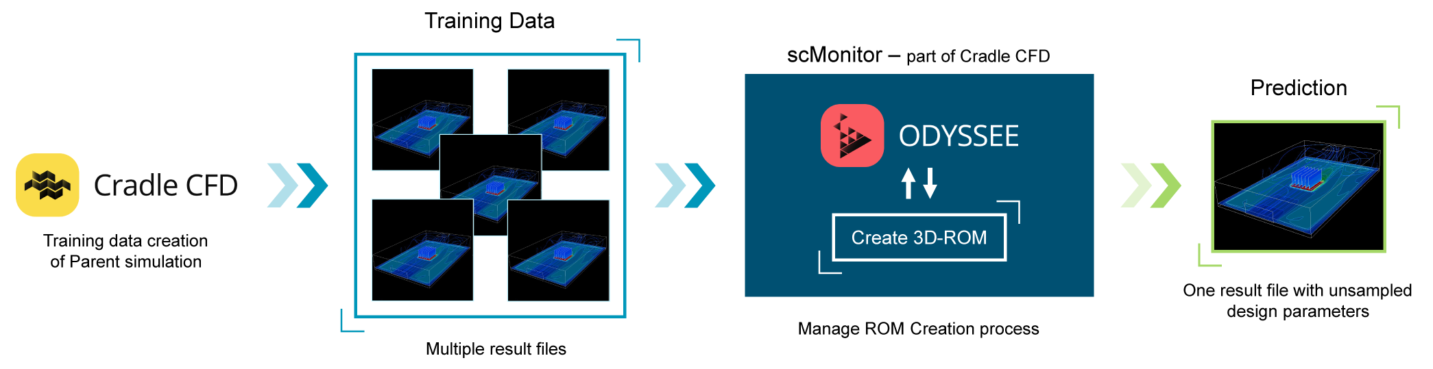 What's New in Cradle CFD 2023