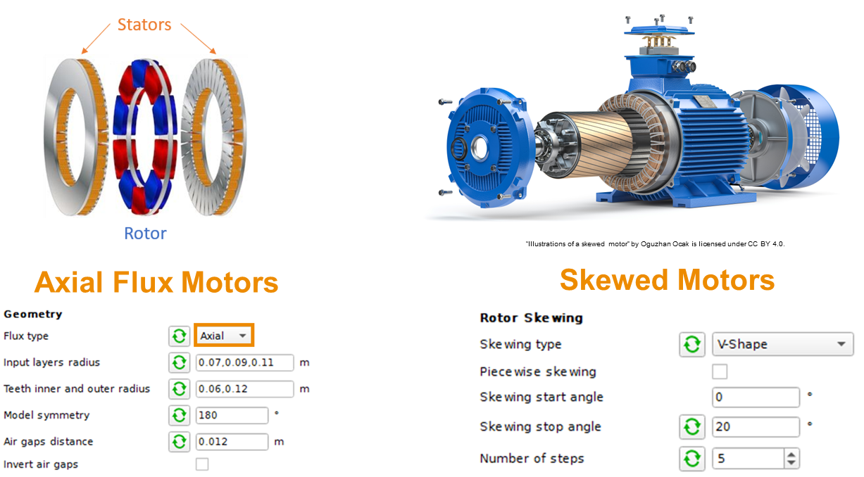 What's New in Actran 2023.1