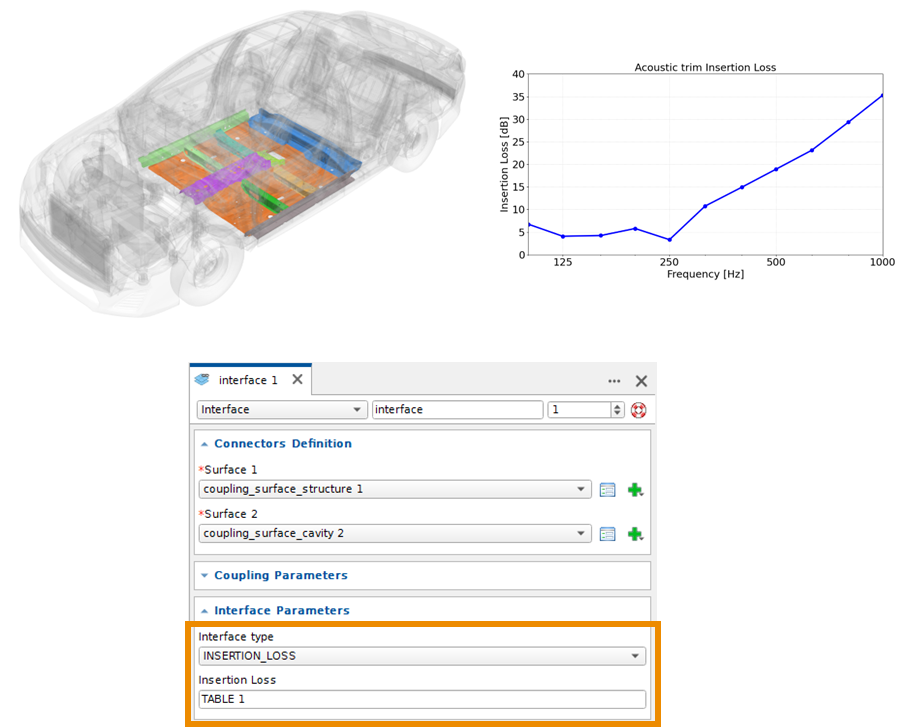 What's New in Actran 2023.1