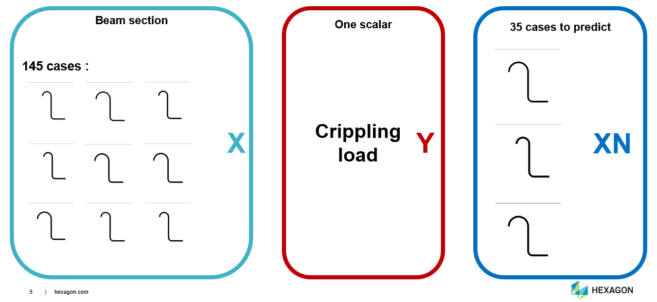 Example of beam having crippling load