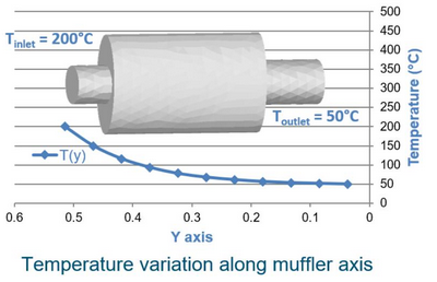 Examples Library for Actran