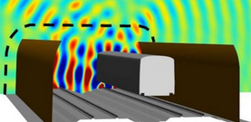 Examples Library for Actran