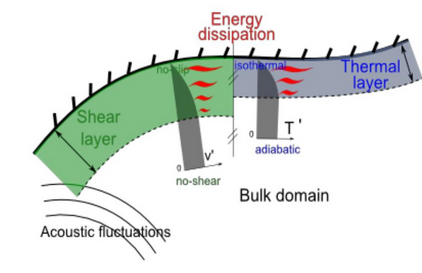 Examples Library for Actran