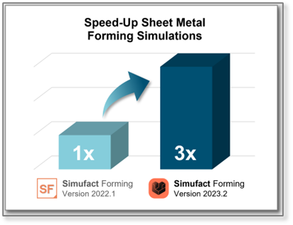 What's New in Simufact Forming 2023.2