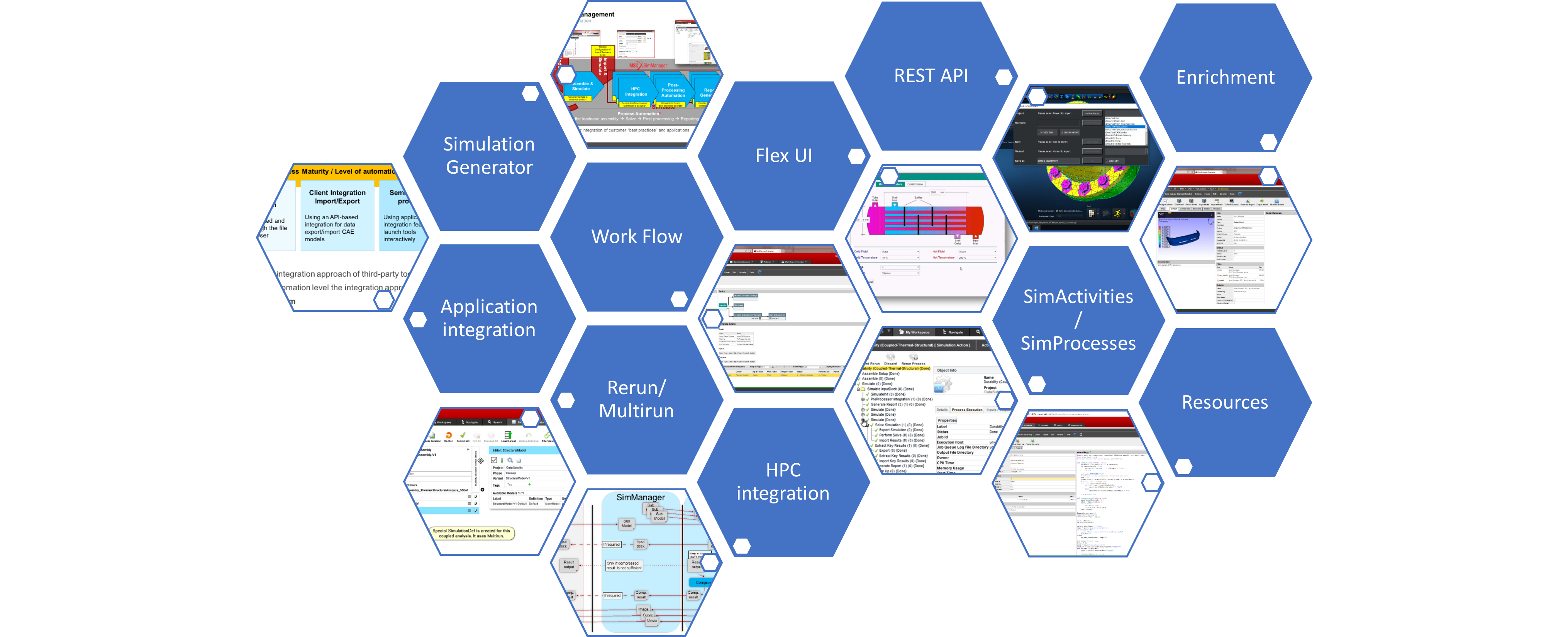 What's New in SimManager 2023.1