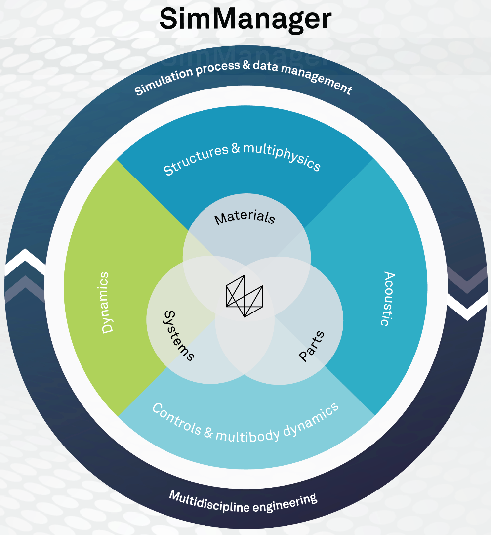 What’s New in SimManager 2022.1