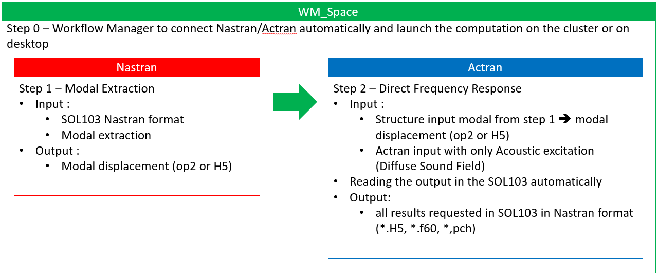 What's New in MSC Nastran 2021.4