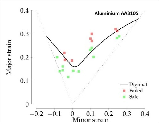 What’s New in Digimat 2021.3