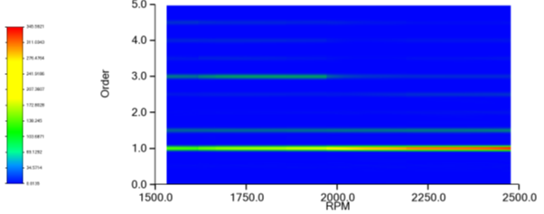 What's New in Adams 2023.3