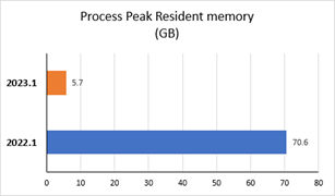 What’s new in Romax DT 2023.1