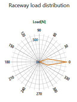 What’s new in Romax DT 2023.1
