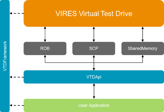 What's New in VTD 2021.1