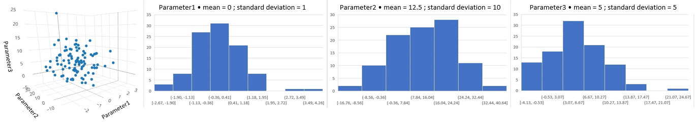 What's New in ODYSSEE Solver 2022.3