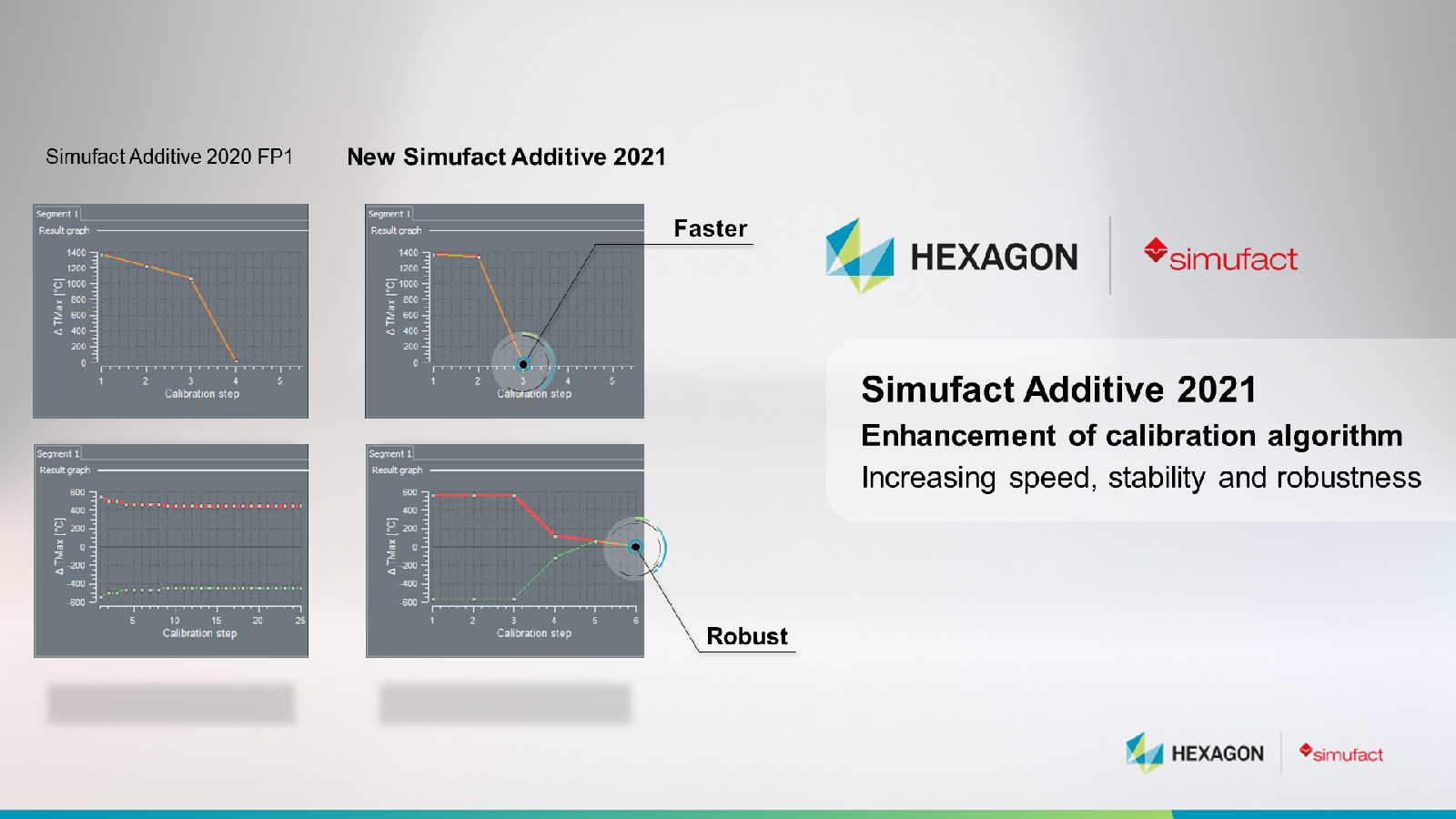 What's New in Simufact Additive 2021