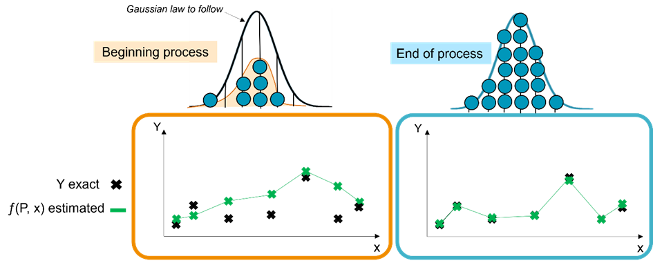 What's New in ODYSSEE Solver 2024.1