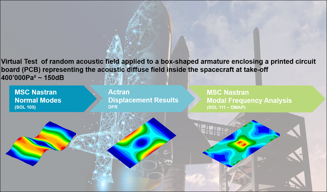 What's New in MSC Nastran 2021.4