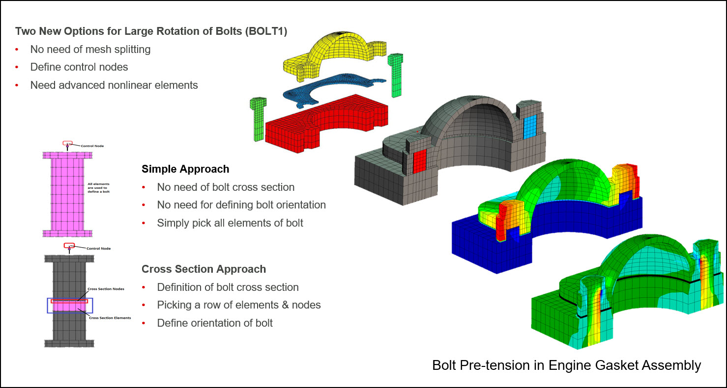 What's New in MSC Nastran 2021.4