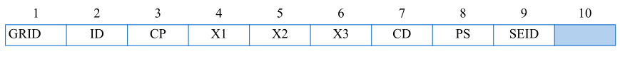 Coordinate Systems in MSC Nastran