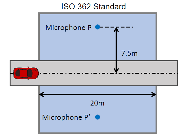Examples Library for Actran