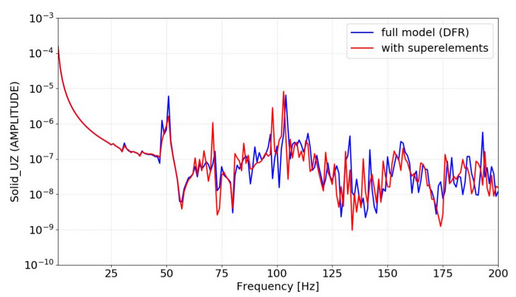 Examples Library for Actran