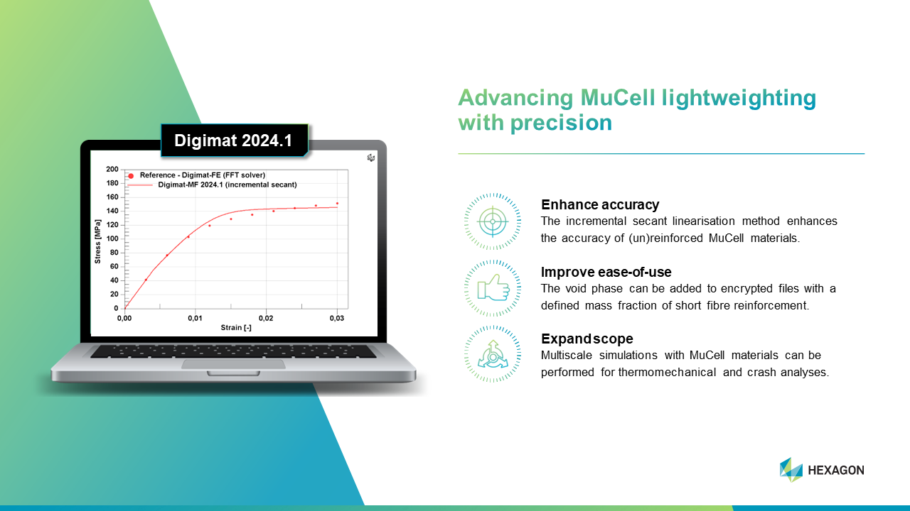 What's New in Digimat 2024.1