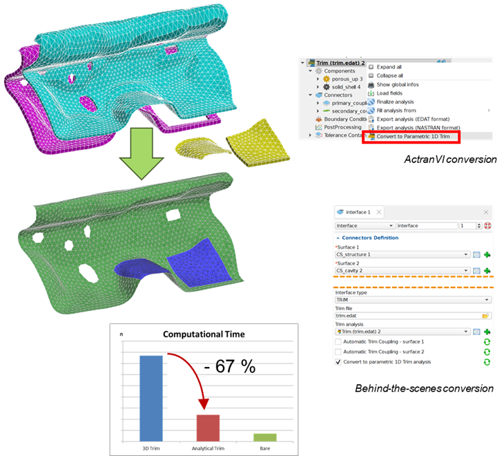 What's New in Actran 2024.1