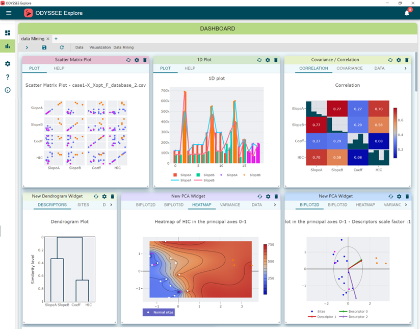 What's New in ODYSSEE Explore 2024.2