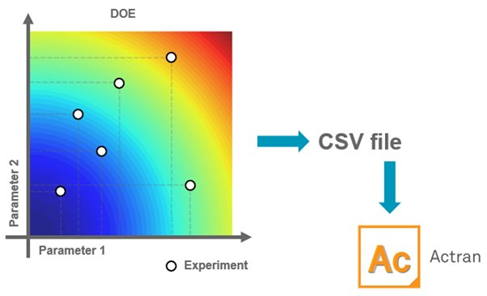 Examples Library for Actran