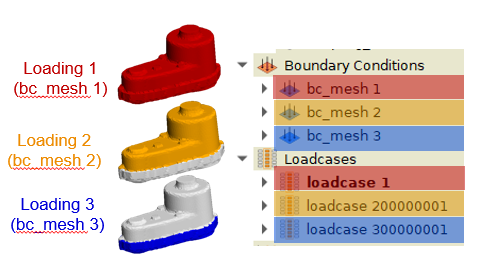Examples Library for Actran