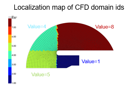 Examples Library for Actran