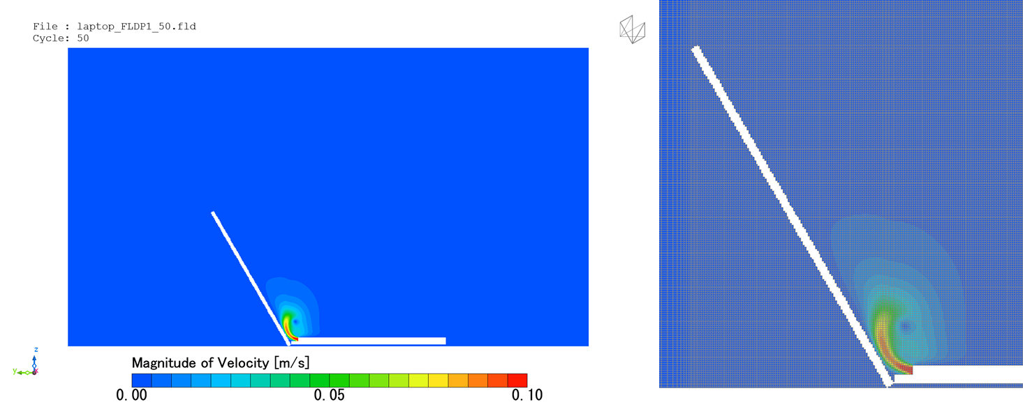 scSTREAM Laptop analysis: Improvement of settings by adjusting the ...